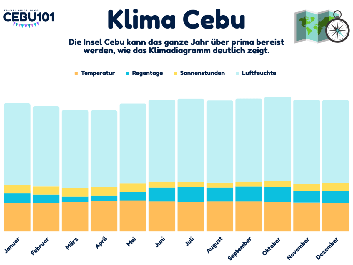 Reisewetter Cebu - Infos zu Reiseklima & Regenzeit